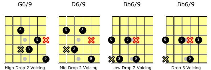 Jazz Guitar Voicings with the Root Above the 7th? - Jazz Guitar Guide