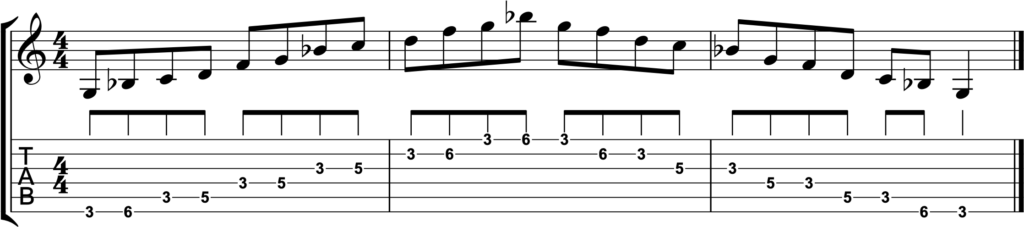 Minor Pentatonic Scale for Guitar - Jazz Guitar Guide