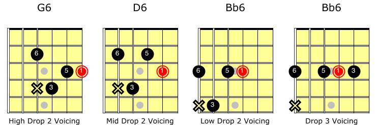 Jazz Guitar Voicings with the Root Above the 7th? - Jazz Guitar Guide