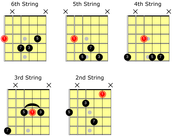 Jazz Guitar Chords: The Ultimate Guide - Jazz Guitar Guide