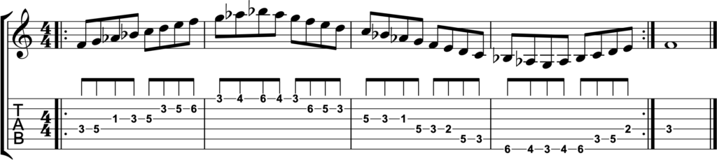 Melodic Minor Scale: Advanced Sounds for Jazz Guitar - Jazz Guitar Guide