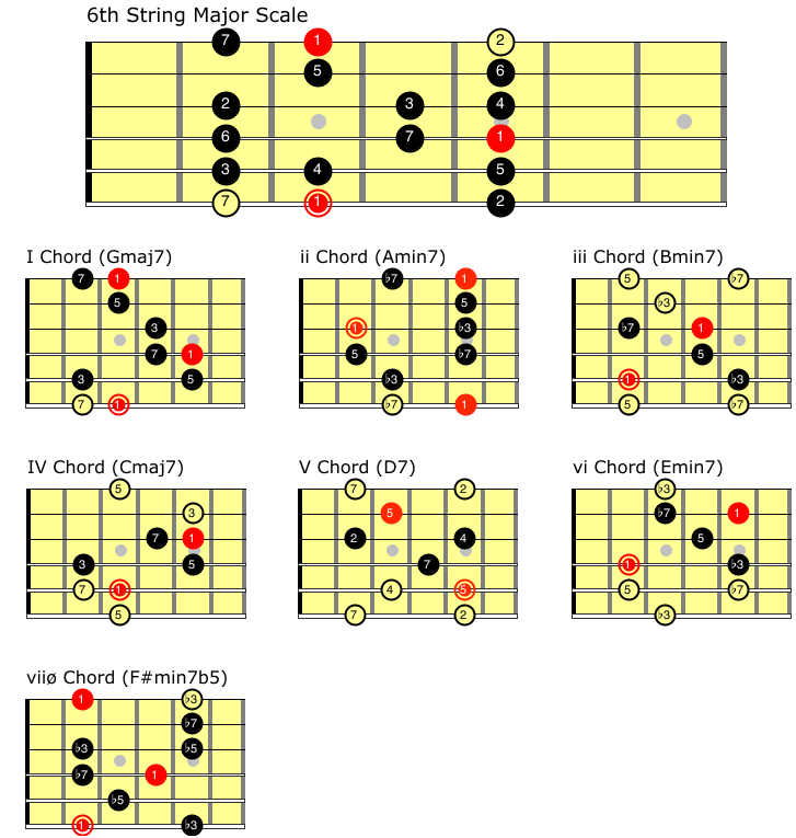 Jazz Guitar Arpeggios: Your Key to Making the Changes - Jazz Guitar Guide