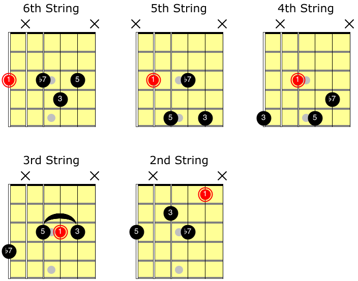 How to Play Jazz Guitar: Your Ultimate Blueprint - Jazz Guitar Guide