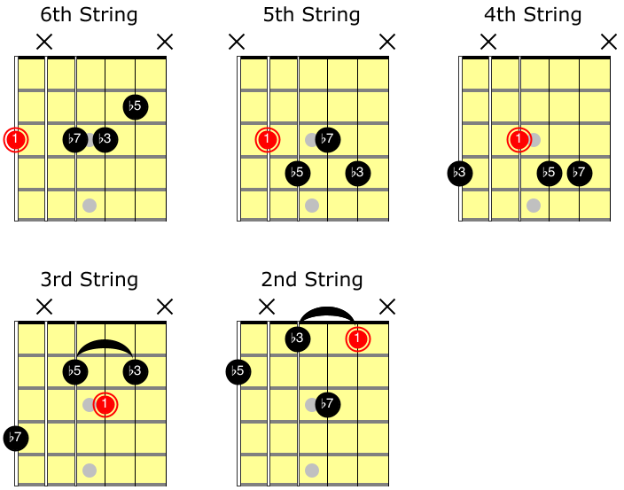 How to Play Jazz Guitar: Your Ultimate Blueprint - Jazz Guitar Guide