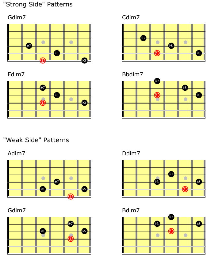 Jazz Guitar Arpeggios: Your Key to Making the Changes - Jazz Guitar Guide