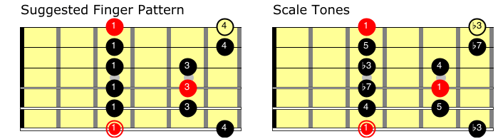 Jazz Guitar Scales for Beginners: Better Solos Start Here - Jazz Guitar ...